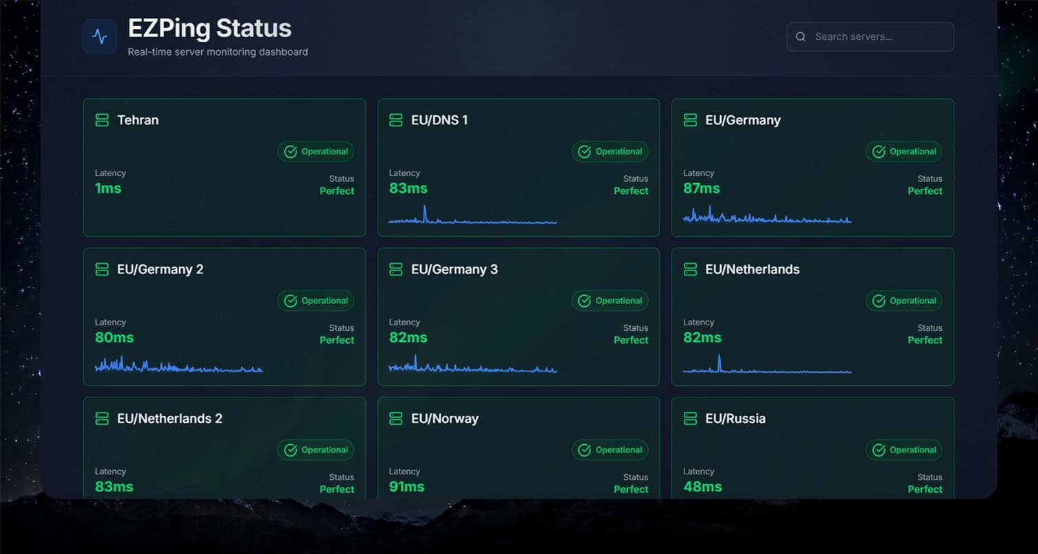 Danesh Permeh's Portfolio